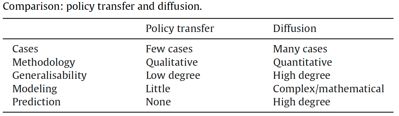 Policy Transfer: Why do we see the same ideas and practice around the ...