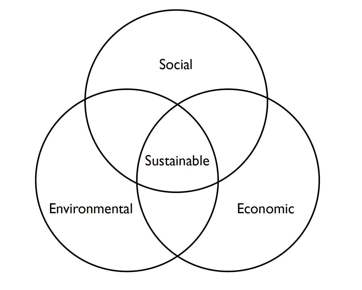 Sustainable Urban Development – Connecting Urban and Environmental ...