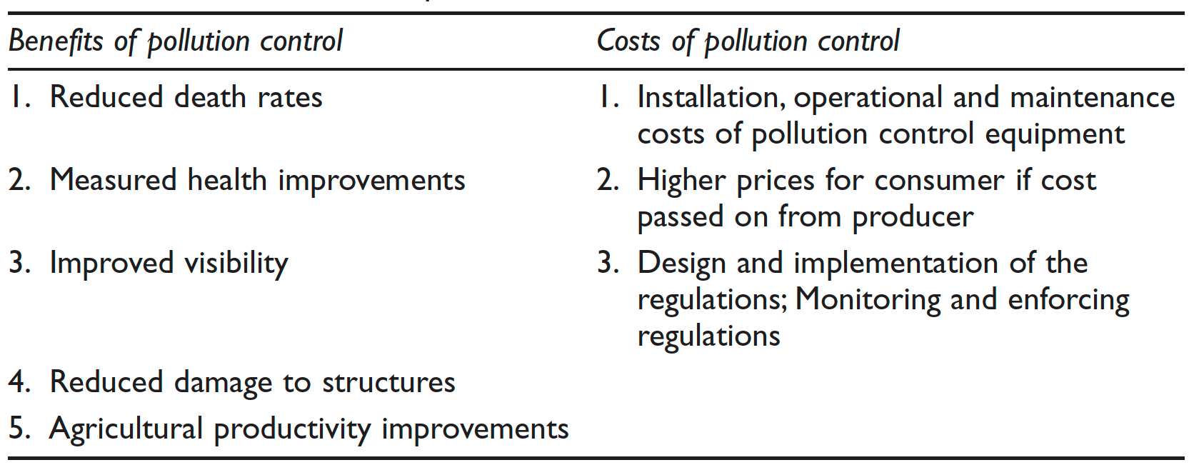 How can you Value the Built and Natural Environment? Cost-Benefit ...